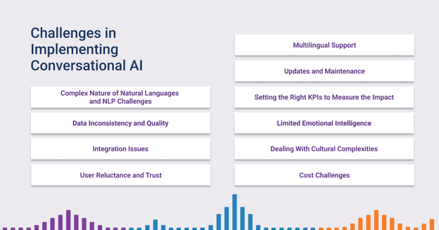 Challenges of Implementing Conversational AI and How to Address Them Challenges of Implementing Conversational AI and How to Address Them