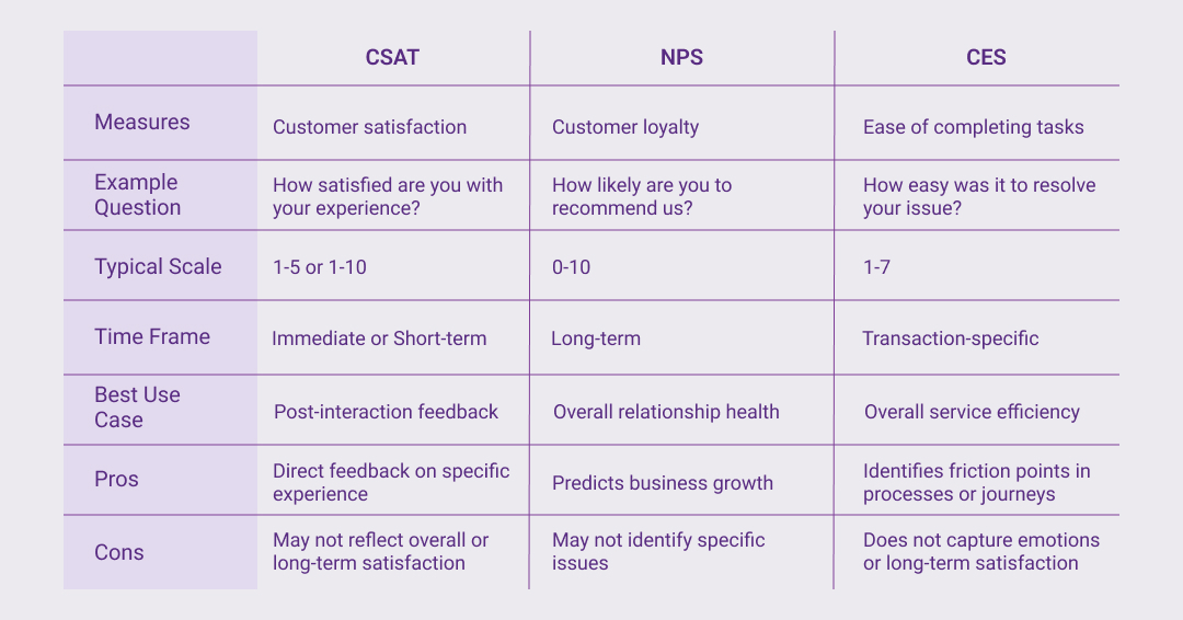 What's CSAT Score? How to Measure and Improve It