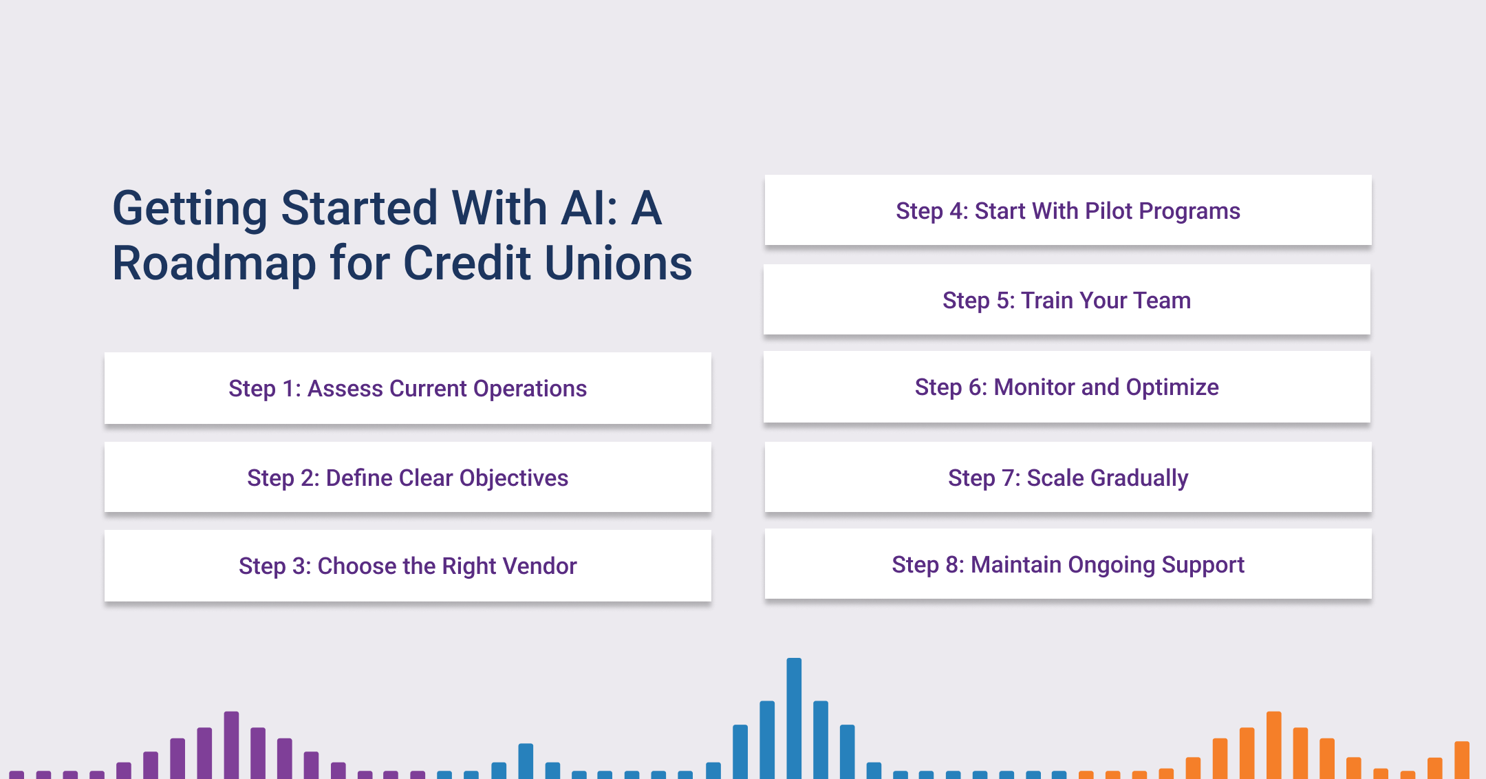 How AI Is Transforming Credit Unions