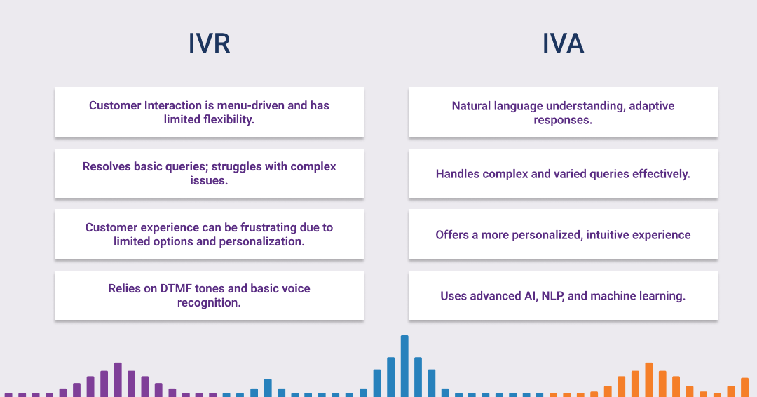 What is Call Center IVR: Benefits, Challenges, and Alternatives