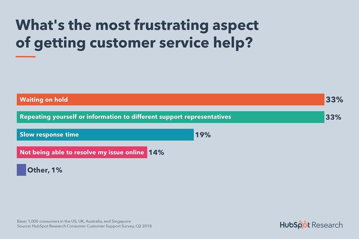 Customer Service vs. Customer Experience: Key Differences Explained