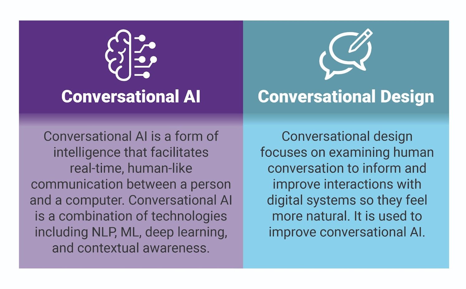 Conversational AI vs. Conversational Design