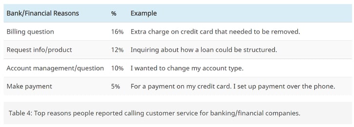 The Future of Personalized Banking: Virtual Assistants
