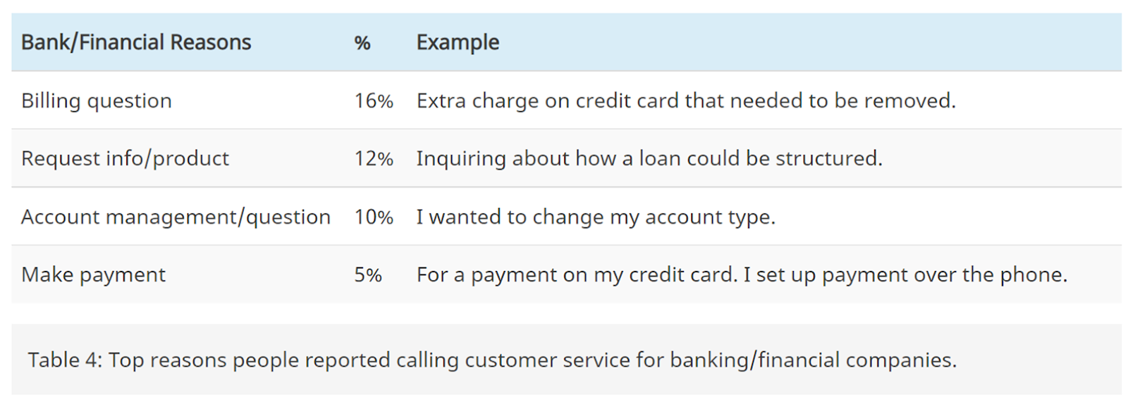 The Future of Personalized Banking: Virtual Assistants