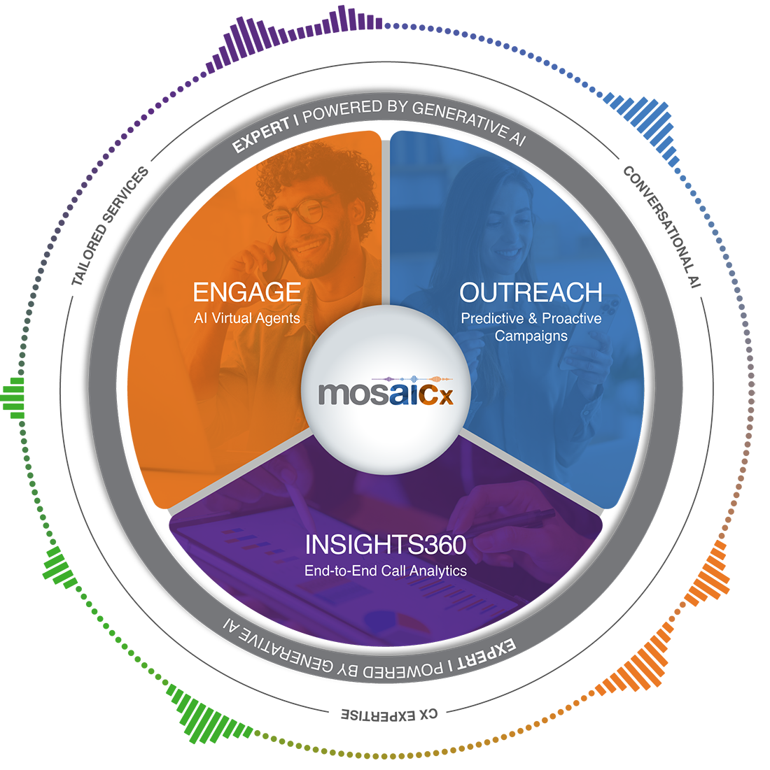 Welcome to Mosaicx | Conversational AI