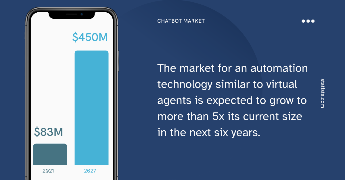 Virtual Agent Benefits and Trends for 2024