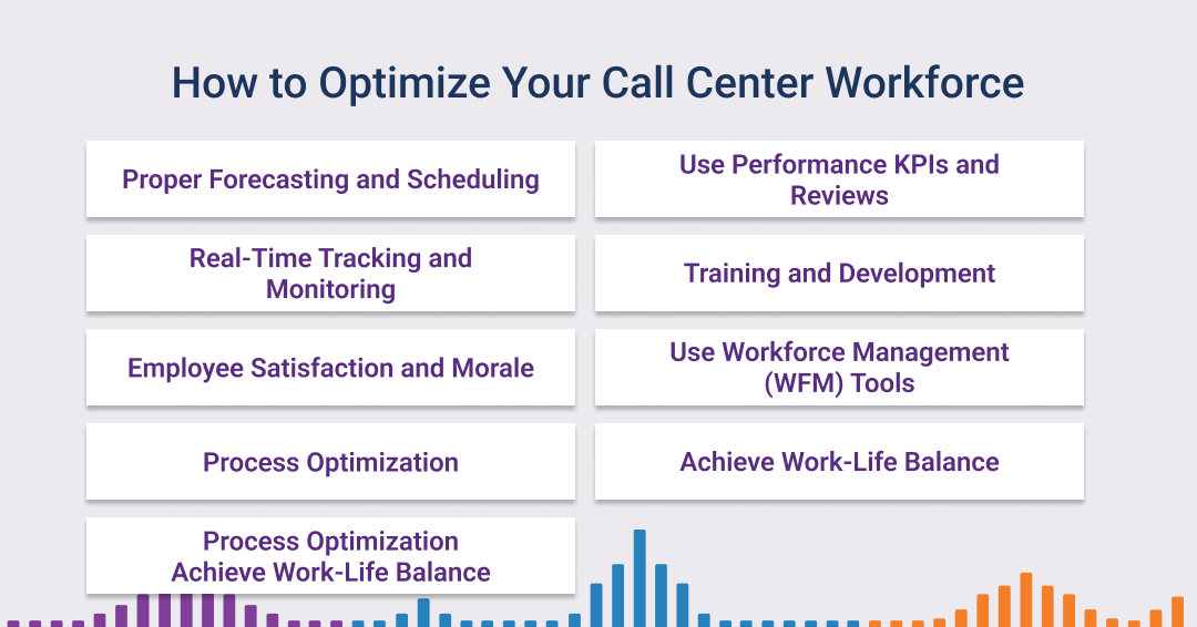 What is Workforce Optimization (WFO) and How Does it Work?