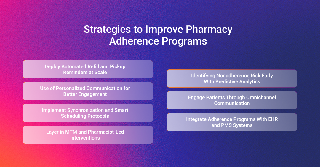How Pharmacies Can Improve Medication Adherence for Patients