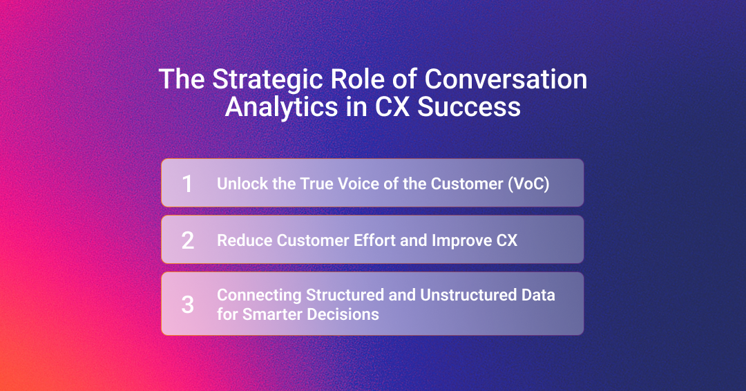 How Conversation Analytics Transforms CX for Businesses