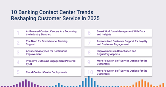 10 Banking Contact Center Trends Reshaping Customer Service in 2025