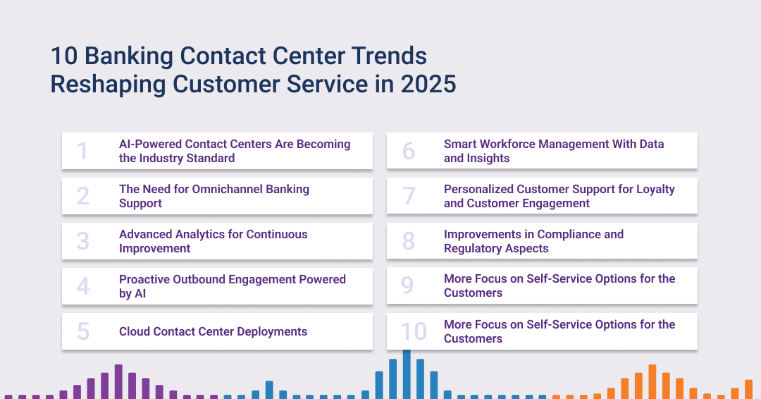 10 Banking Contact Center Trends Reshaping Customer Service in 2025