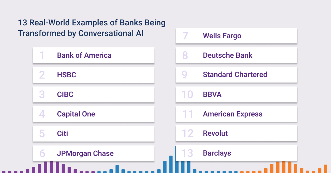 13 Real-World Examples of Banks Being Transformed by Conversational AI