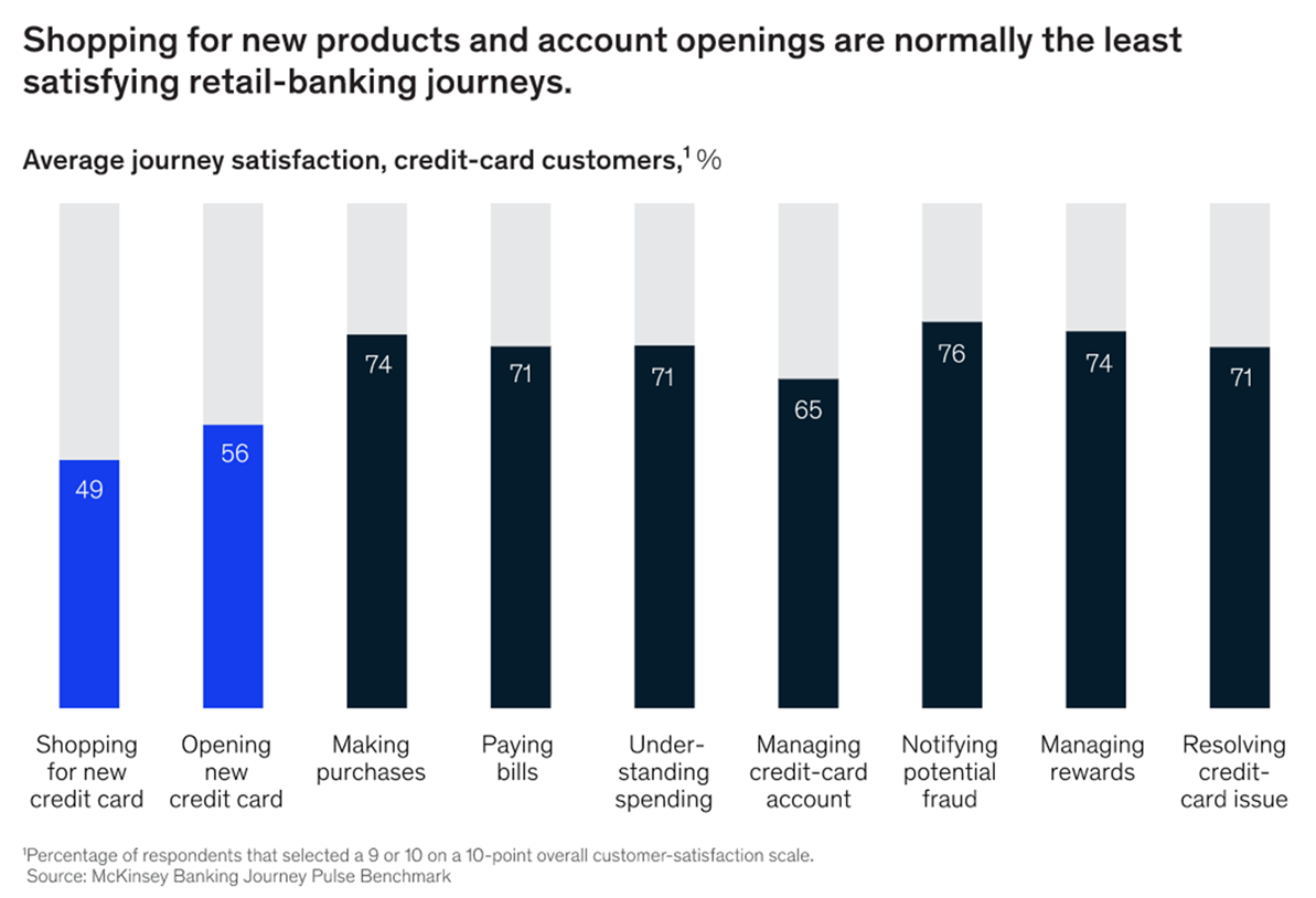 The Future of Personalized Banking: Virtual Assistants